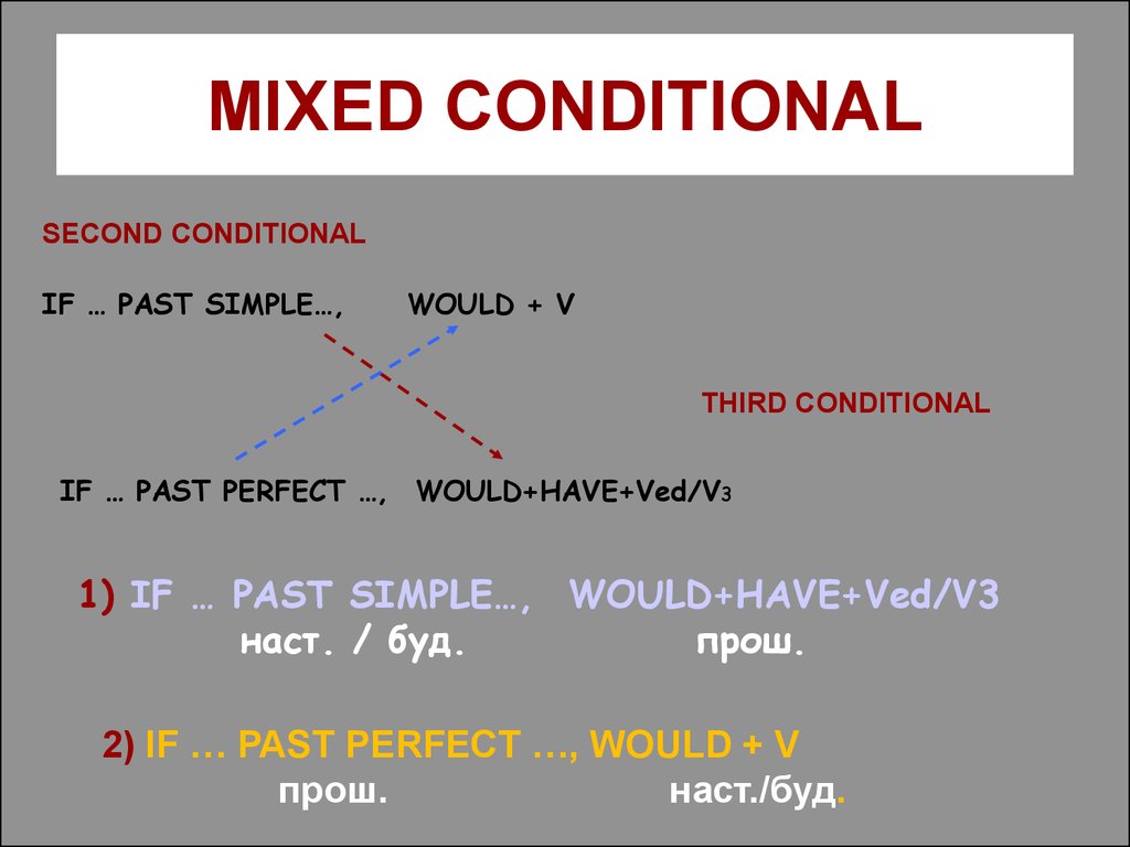 Conditional Sentences 