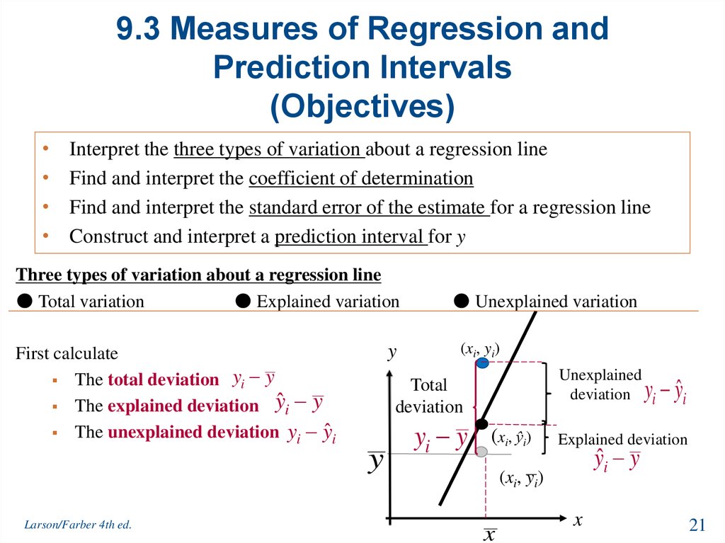 Correlation And Regression Online Presentation