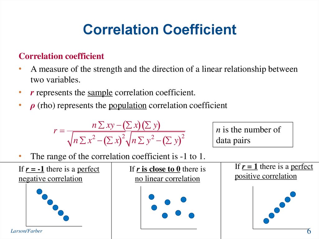 Correlation And Regression Online Presentation