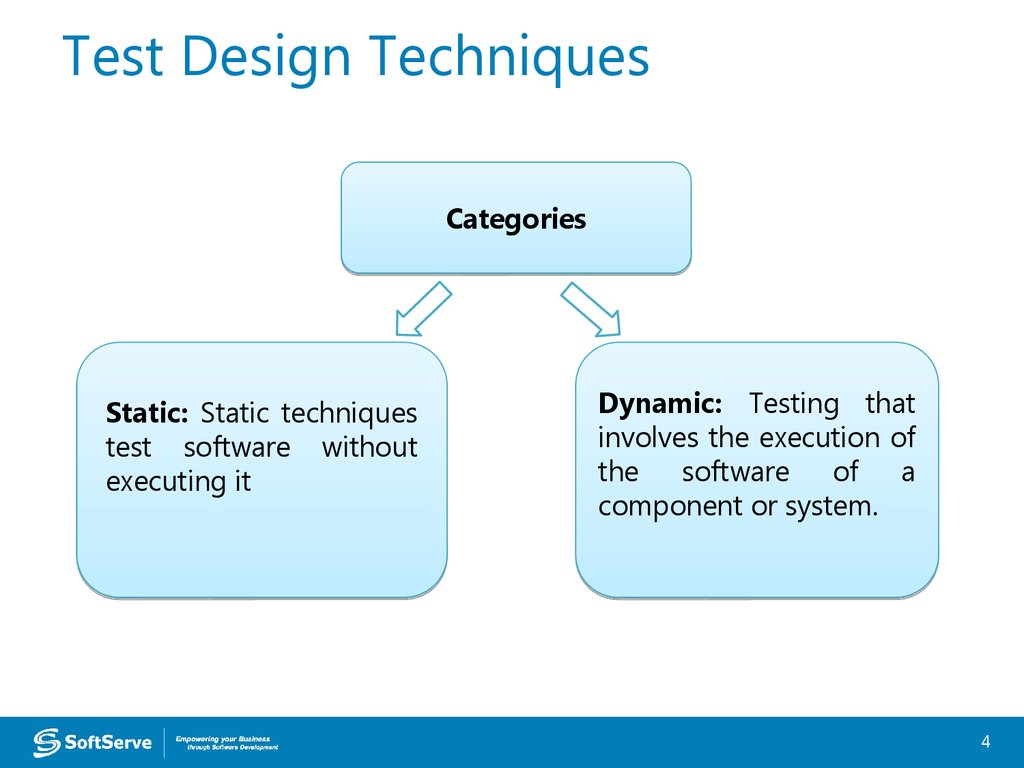 Test Design Techniques 
