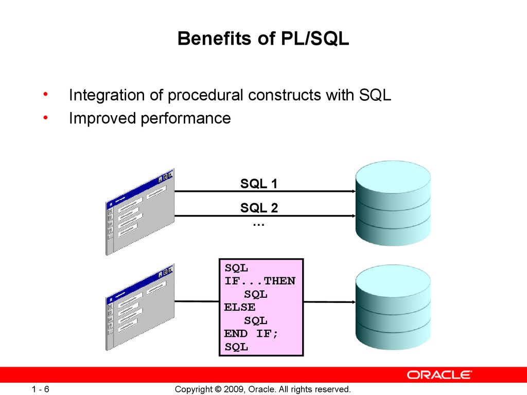 Introduction To PL SQL 