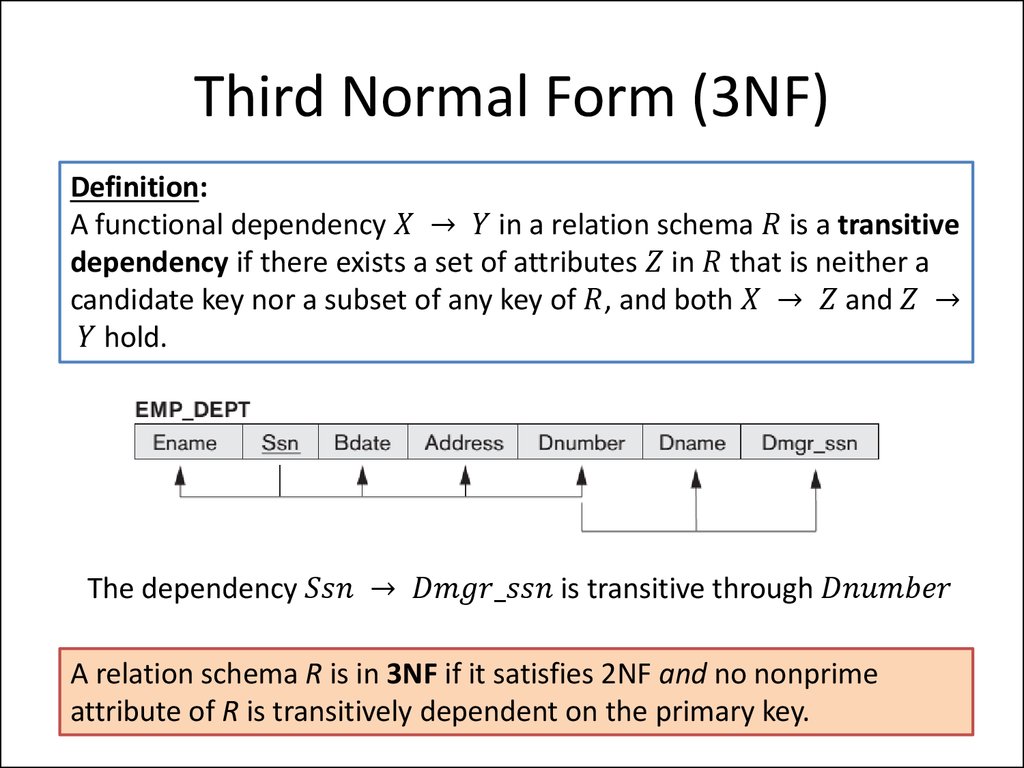 Analysis And Design Of Data Systems Functional Dependencies And