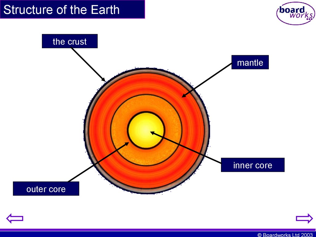 KS4 Earth s Structure 