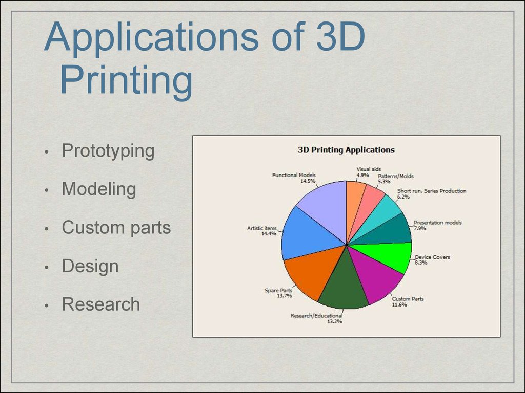 3D Printing 