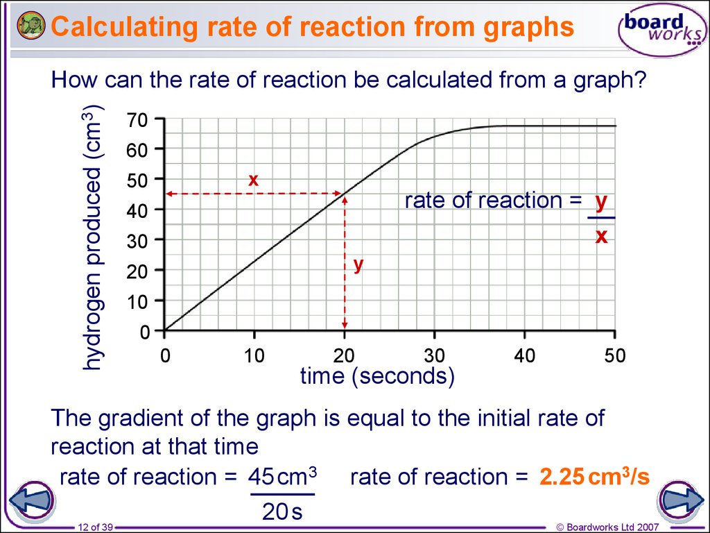 Rates Of Reaction Online Presentation