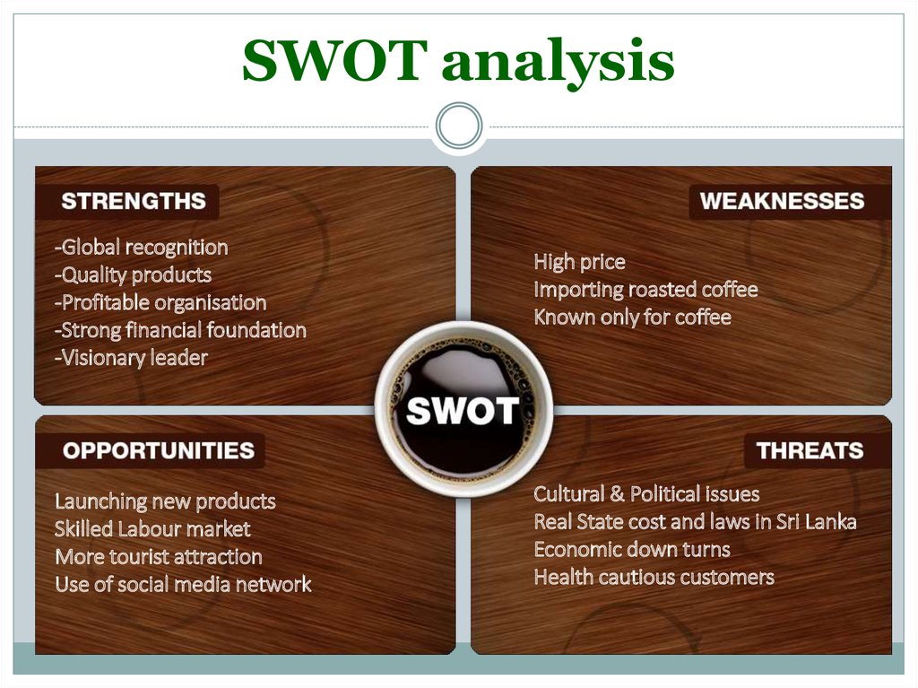 Swot For Nescafe Coffee
