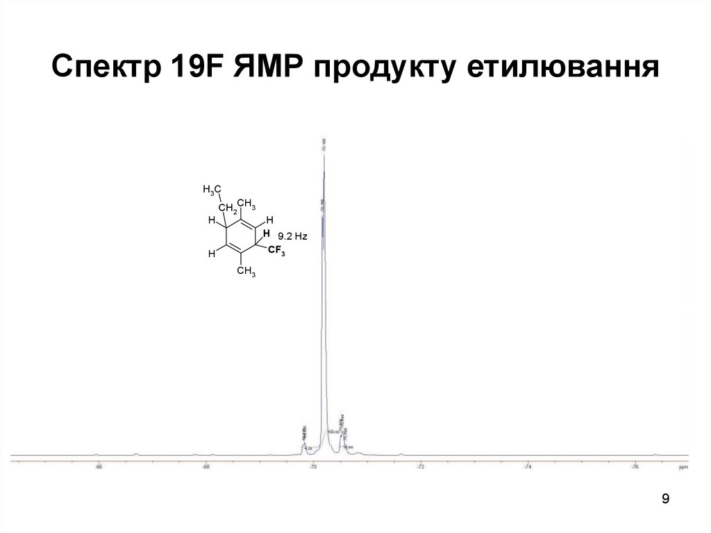 Аренкарбонільні комплекси металів у реакціях перфлюороалкілювання та ...