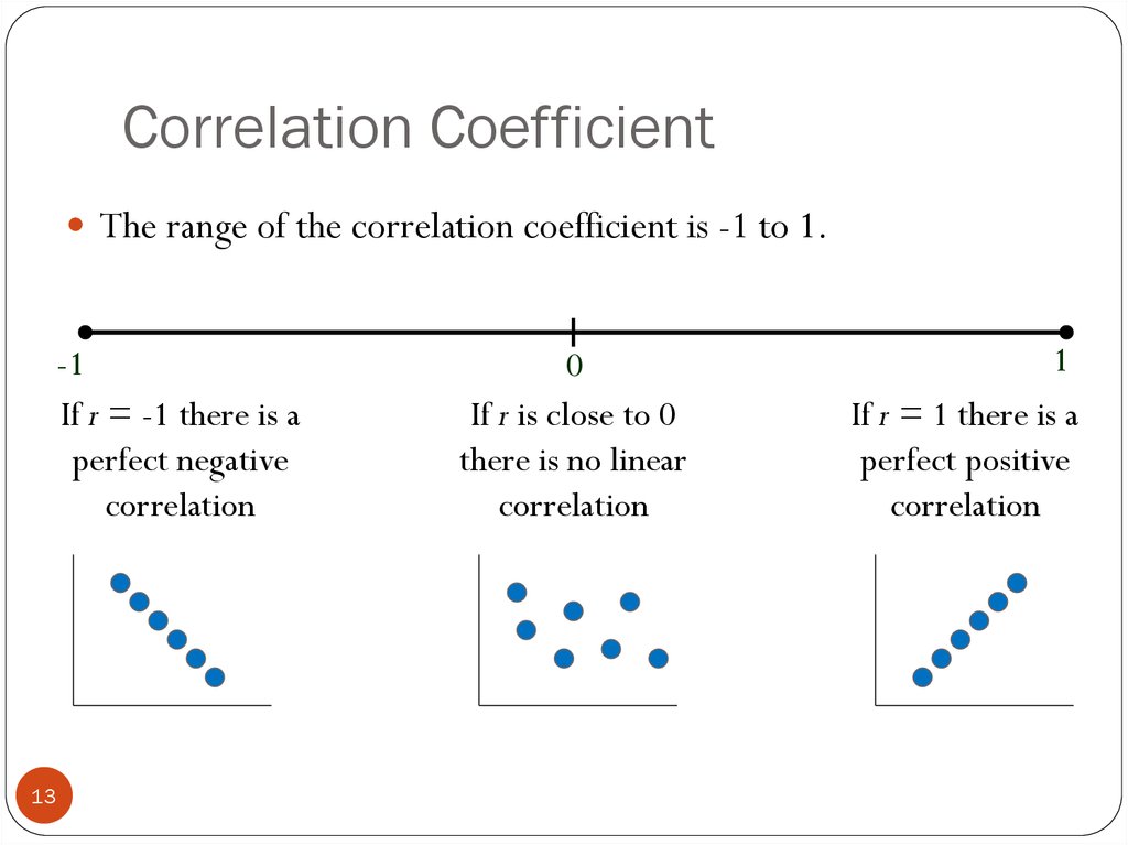 Correlation And Regression 