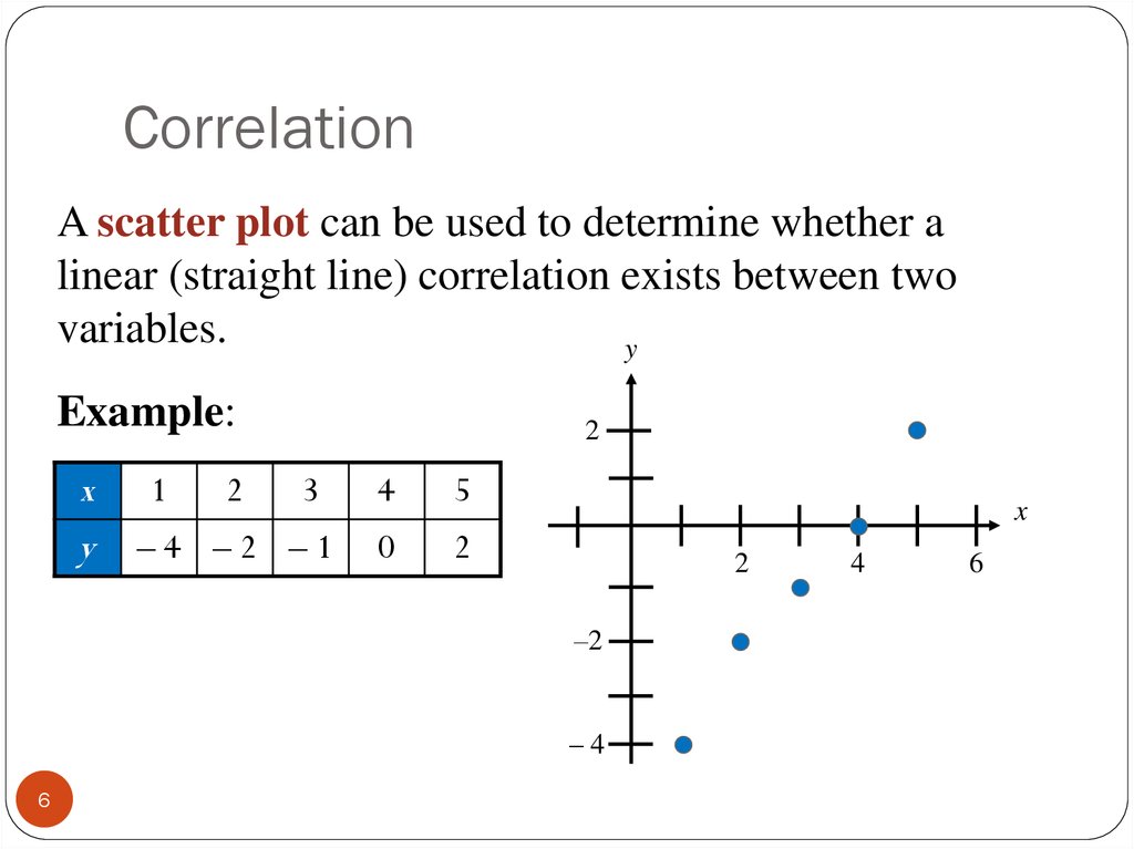 Correlation And Regression Online Presentation