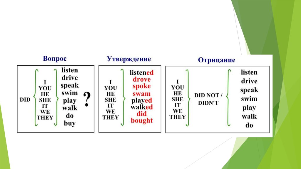 Present simple - online presentation