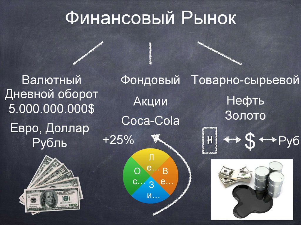 Школа трейдера - презентация онлайн
