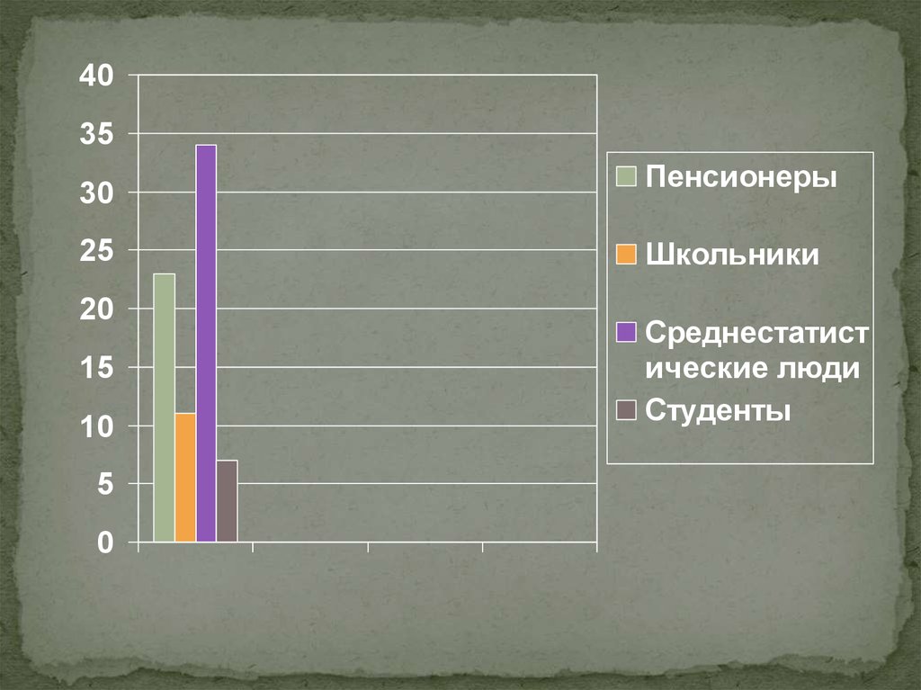 ЗАО «Щелковохлеб» - презентация онлайн