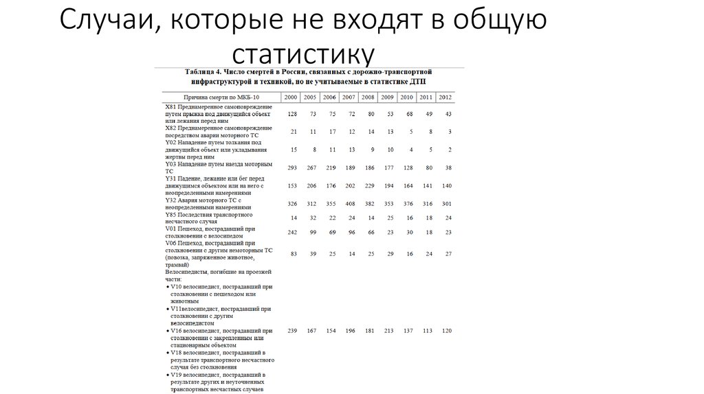 Форма статистической отчетности по ДТП - презентация онлайн