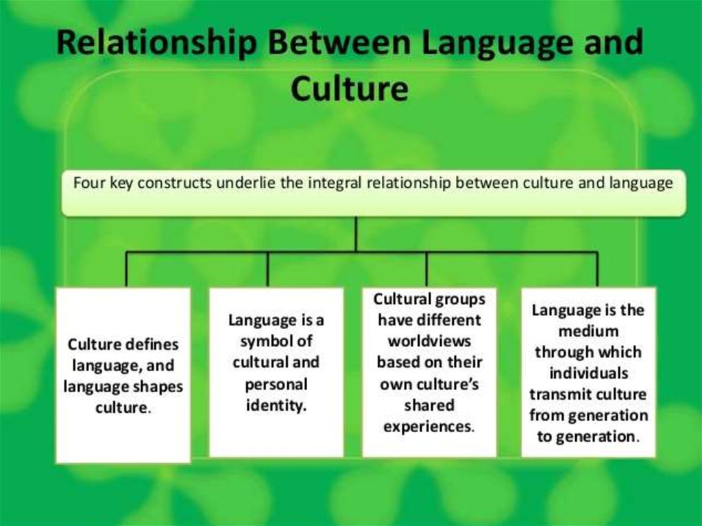  What Is The Importance Of Language In Relationship To Culture Why Is 