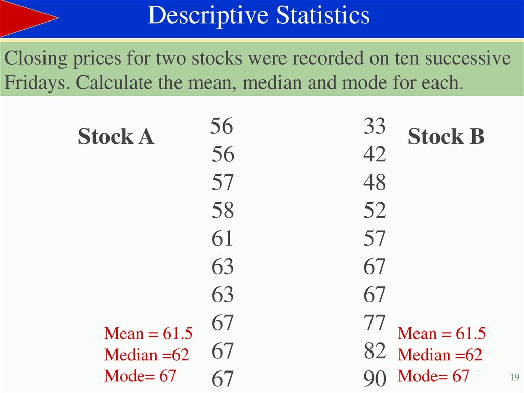 Descriptive Statistics Elementary Statistics Larson Farber Chapter 