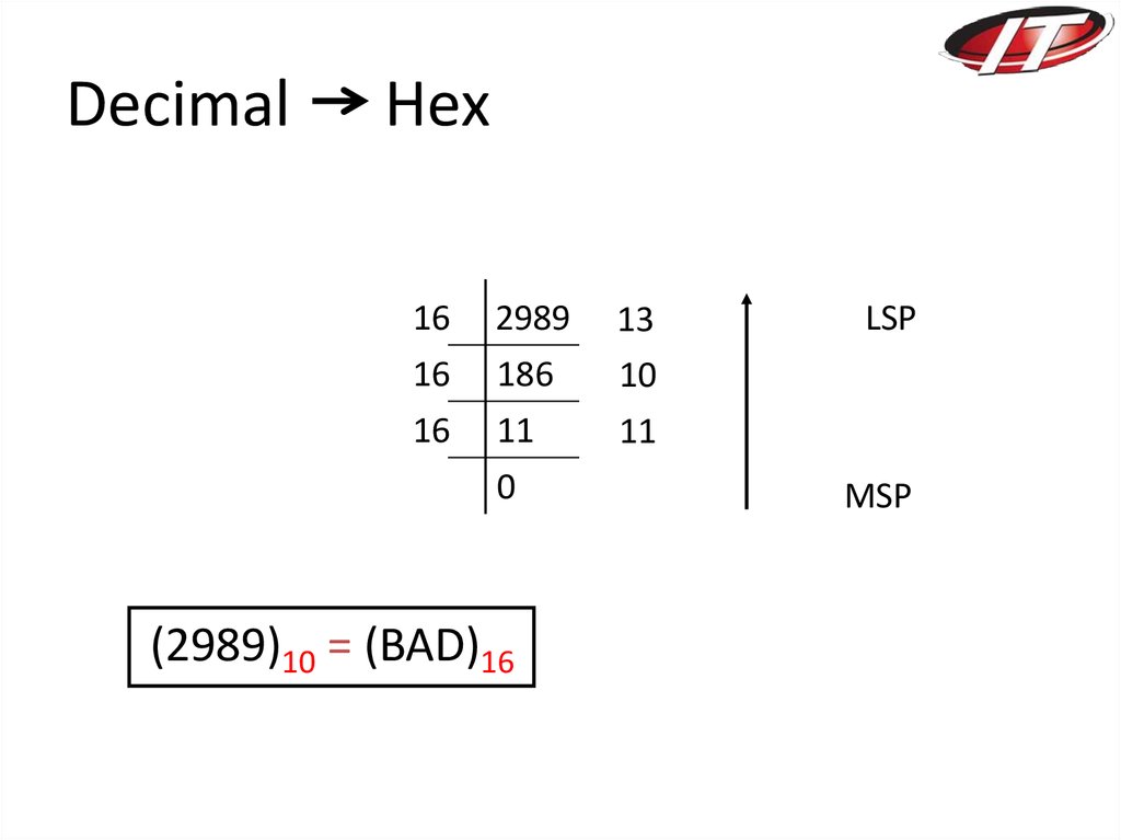 Arithmetic Fundamentals Of Number Systems Online Presentation