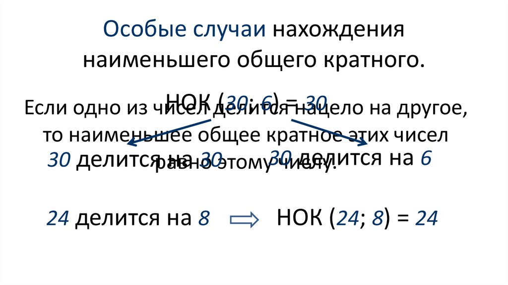 Наименьшее общее кратное презентация онлайн