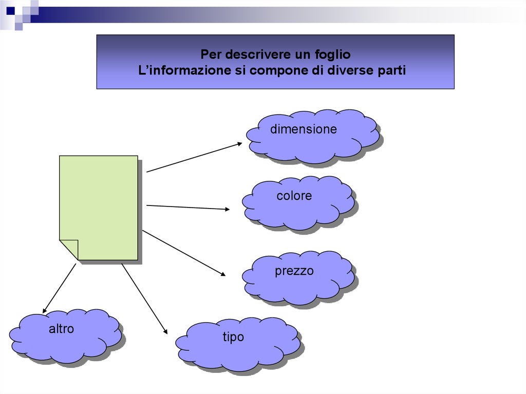I dati : strutture dati. Array a un dimensione: vettori - презентация ...