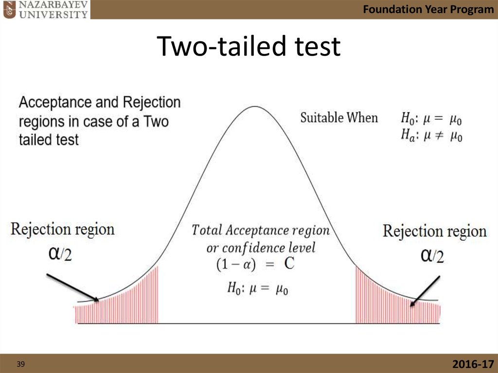 Confidence Interval And Hypothesis Testing For Population Mean When