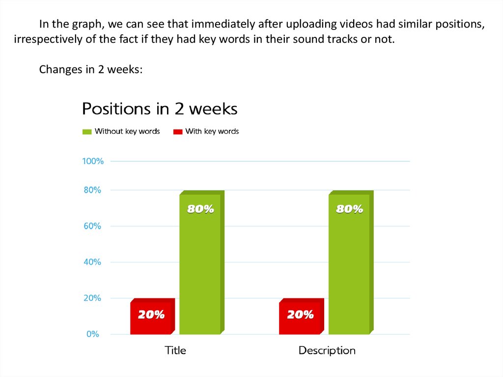 Key Words In Sound Track Of The Video And Their Influence On Ranking In