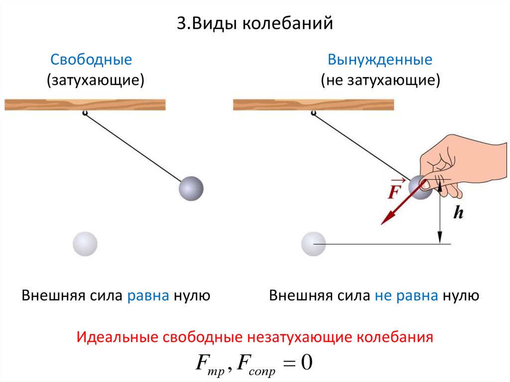 Урок.Колебательное движение - презентация онлайн