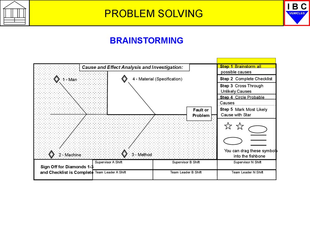  4 Step Problem Solving Method Plan Do Check Act A Simple 4 Step Problem Solving Methodology 