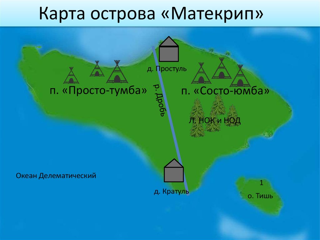 Творческий проект по математике. Остров «Матекрип» - презентация онлайн