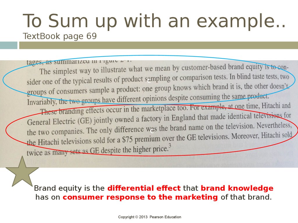 Customer based Equity And Brand Positioning chapter 2 