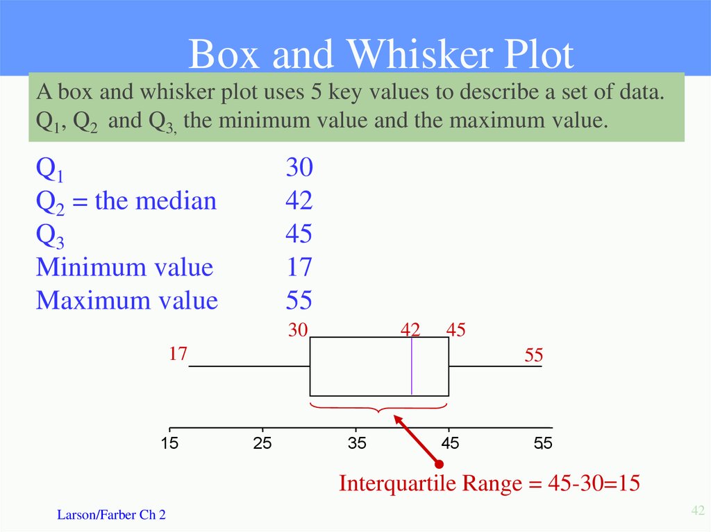Descriptive Statistics 