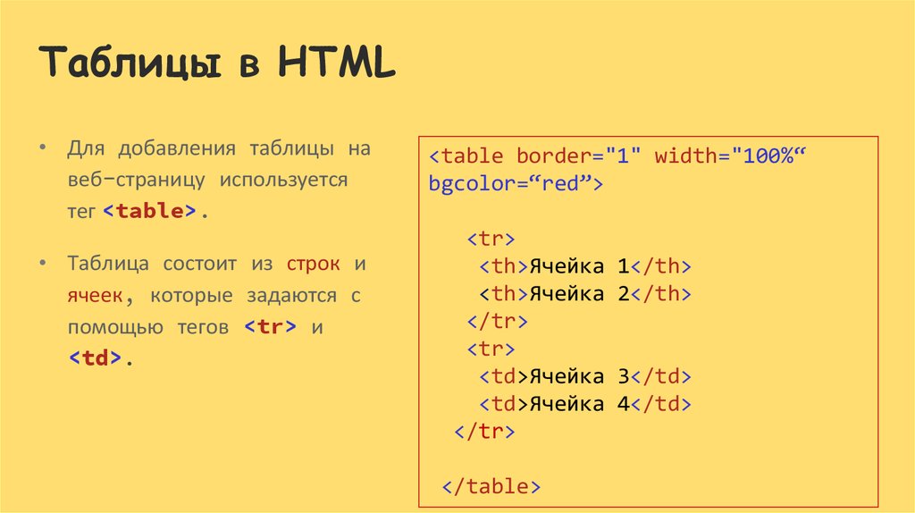 Codecraft HTML - презентация онлайн