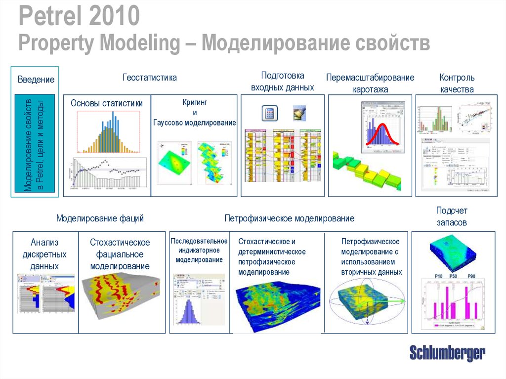 Petrel 2010. Property Modeling – Моделирование свойств - презентация онлайн