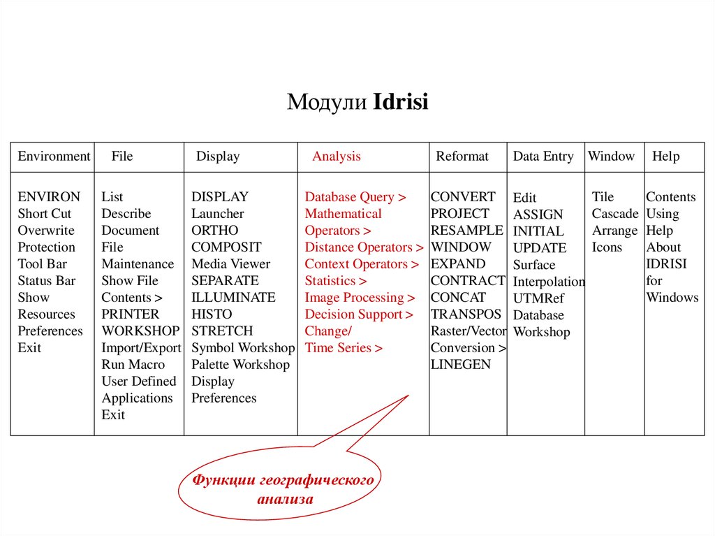  Idrisi 