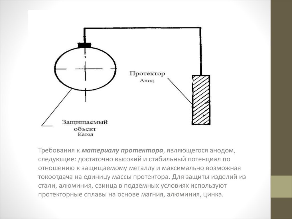 Протекторная защита - презентация онлайн