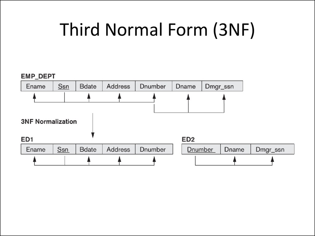 Analysis And Design Of Data Systems Functional Dependencies And 
