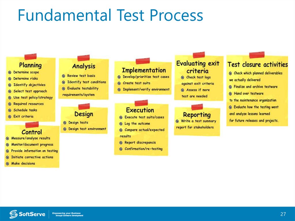Fundamental Test Process Online Presentation