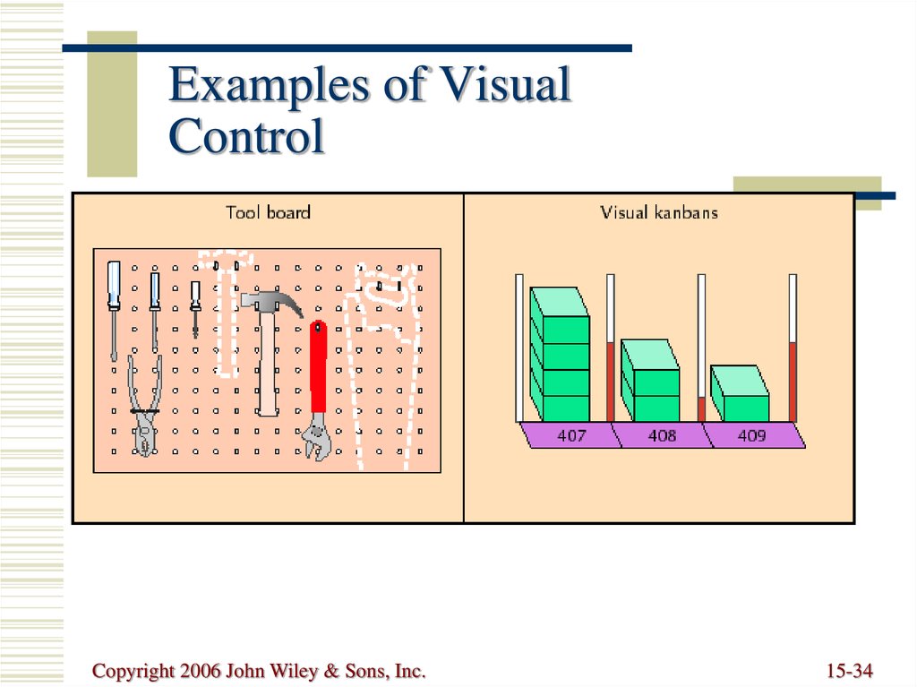 Basic Elements Of Lean Production Benefits Of Lean Production 