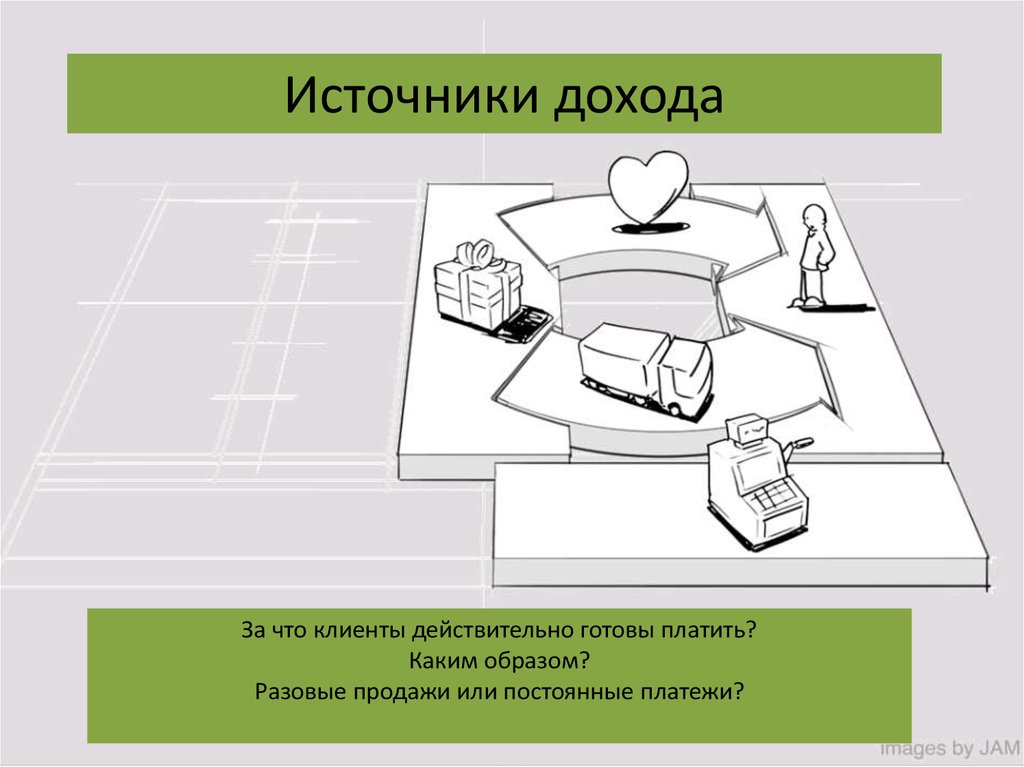 Основы предпринимательской деятельности - презентация онлайн