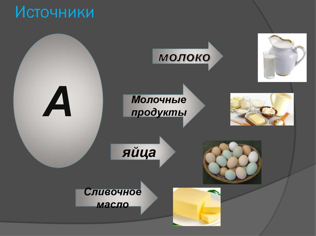 Жирорастворимые витамины, значение для организма, нормы, источники ...