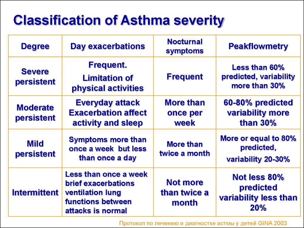 Bronchial Asthma In Children 