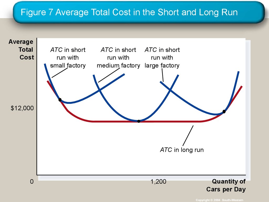 Firm Behavior And The Organization Of Industry The Costs Of Production 