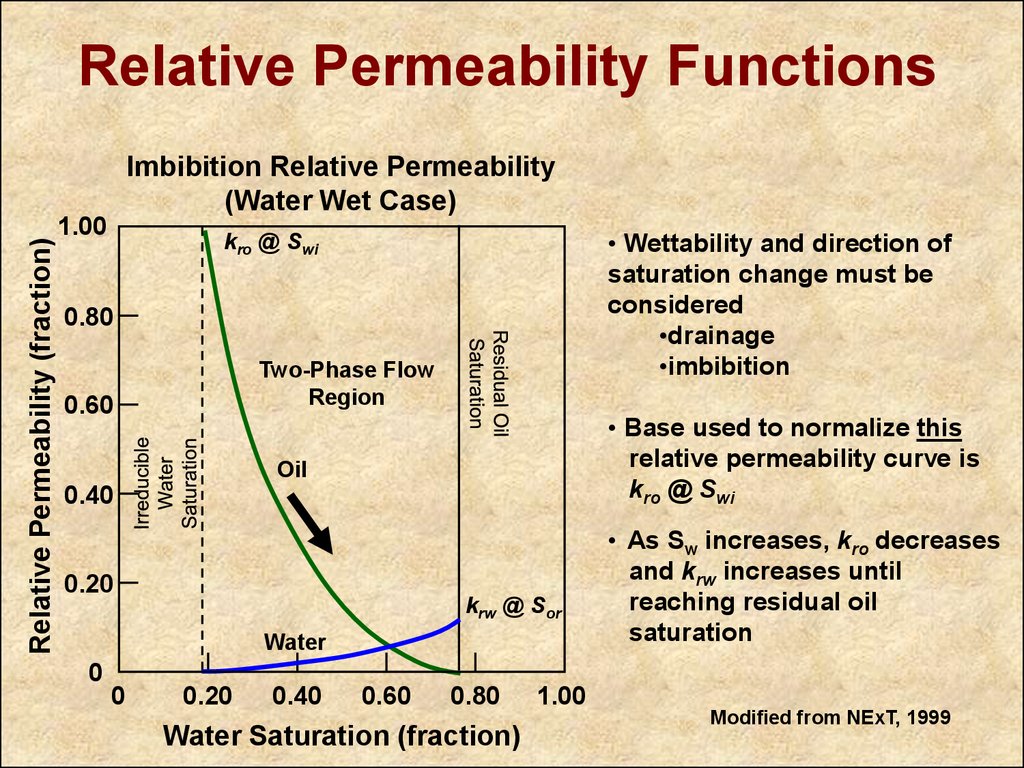 What Is Absolute And Relative Permeability Images And Photos Finder