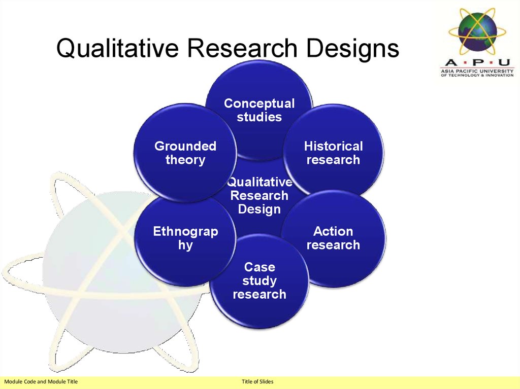 Qualitative Research Designs Data Collection Online Presentation