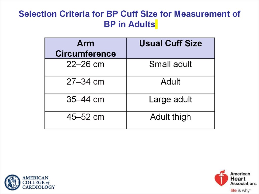 Guideline For The Prevention Detection Evaluation And Management Of 