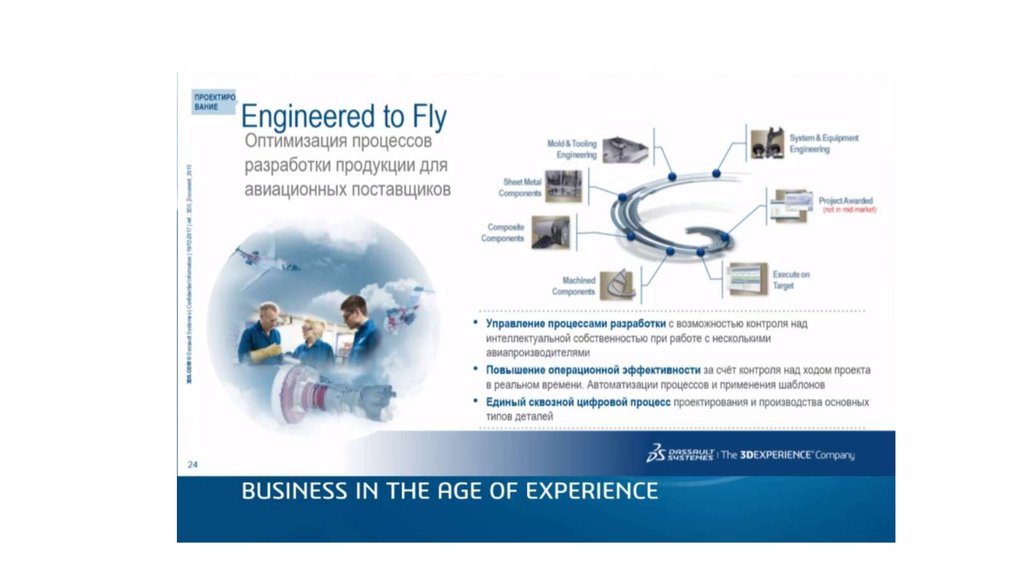 История развития Dassault Systèmes - online presentation