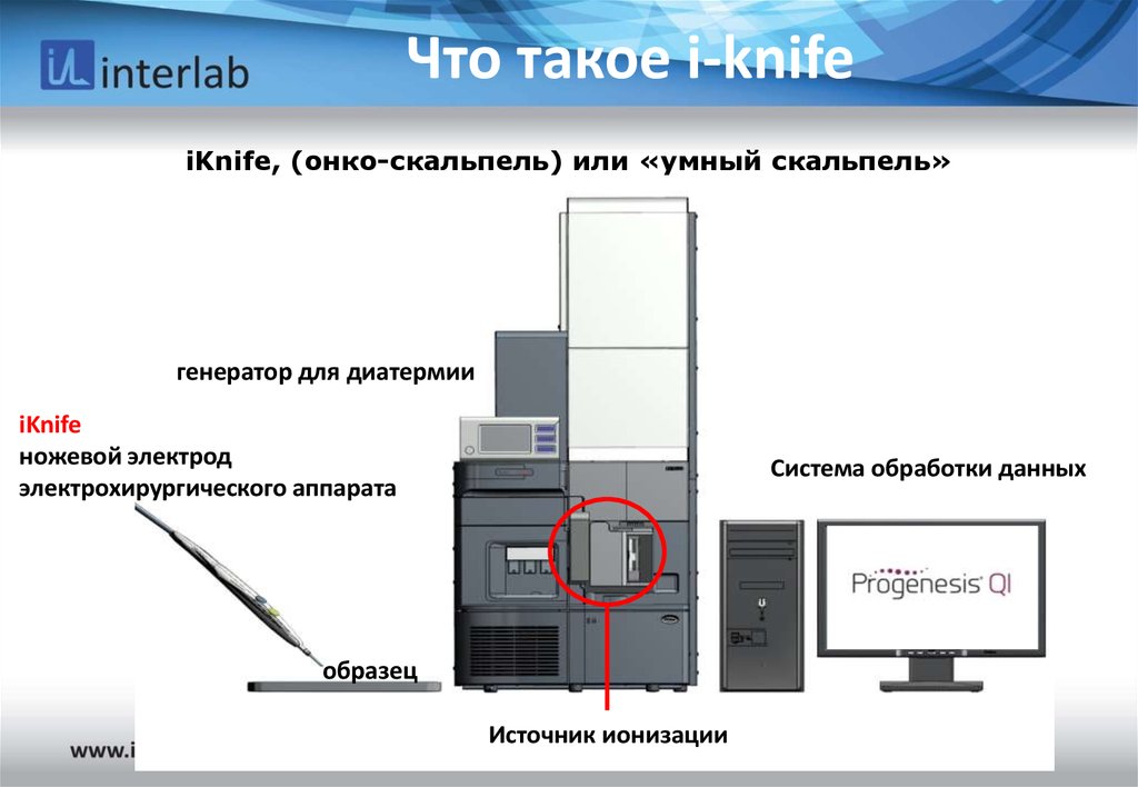 iKnife, (онко-скальпель) или «умный скальпель» - презентация онлайн