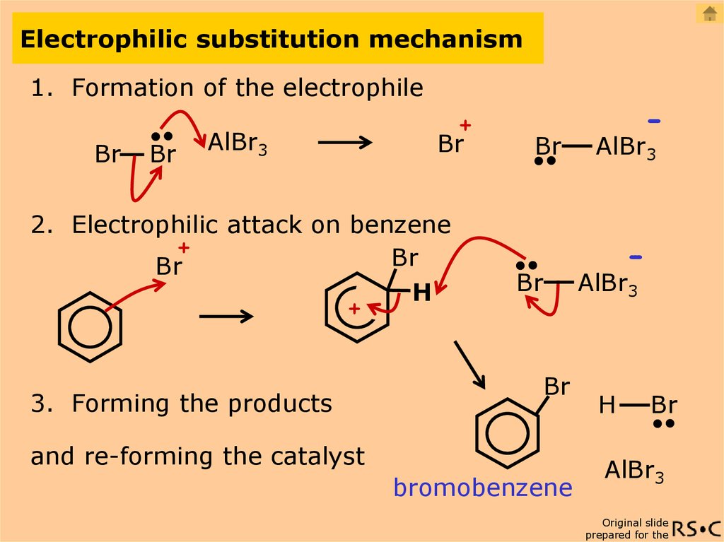 Edexcel Organic Reaction Mechanisms 