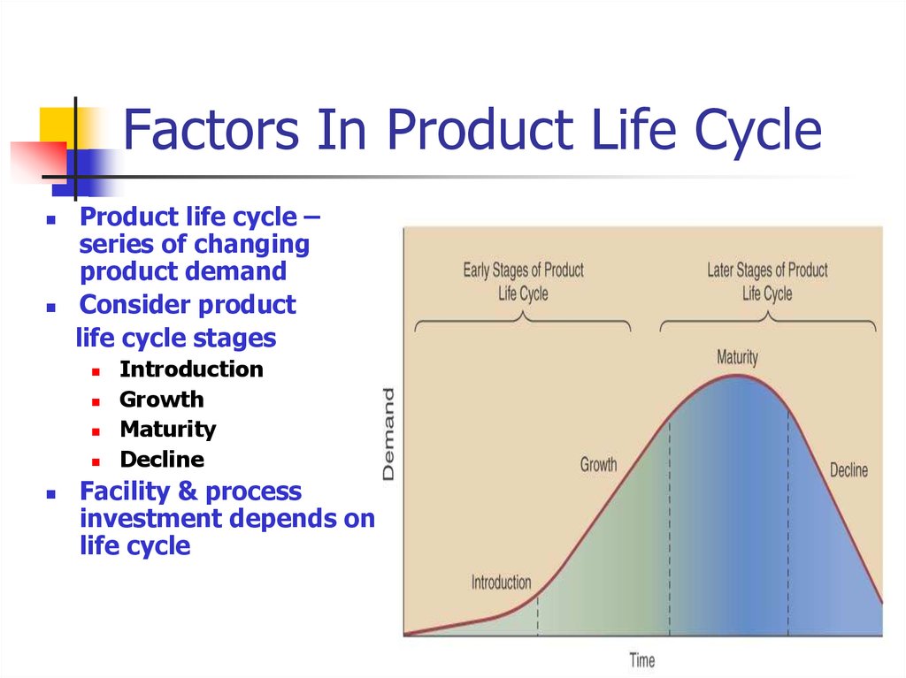 Product Design And Process Selection Online Presentation