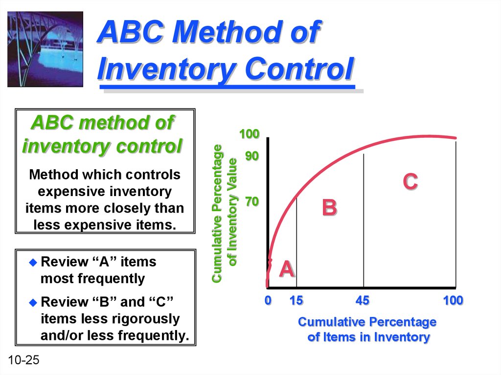 What Is Abc Inventory Control System Definition And Meaning Business 