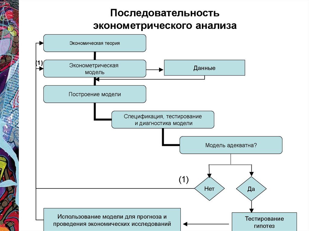 Регрессионный анализ - презентация онлайн