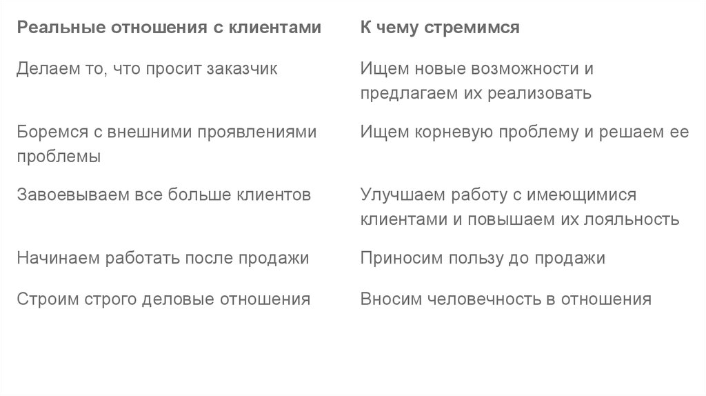 Советник, которому доверяют - презентация онлайн